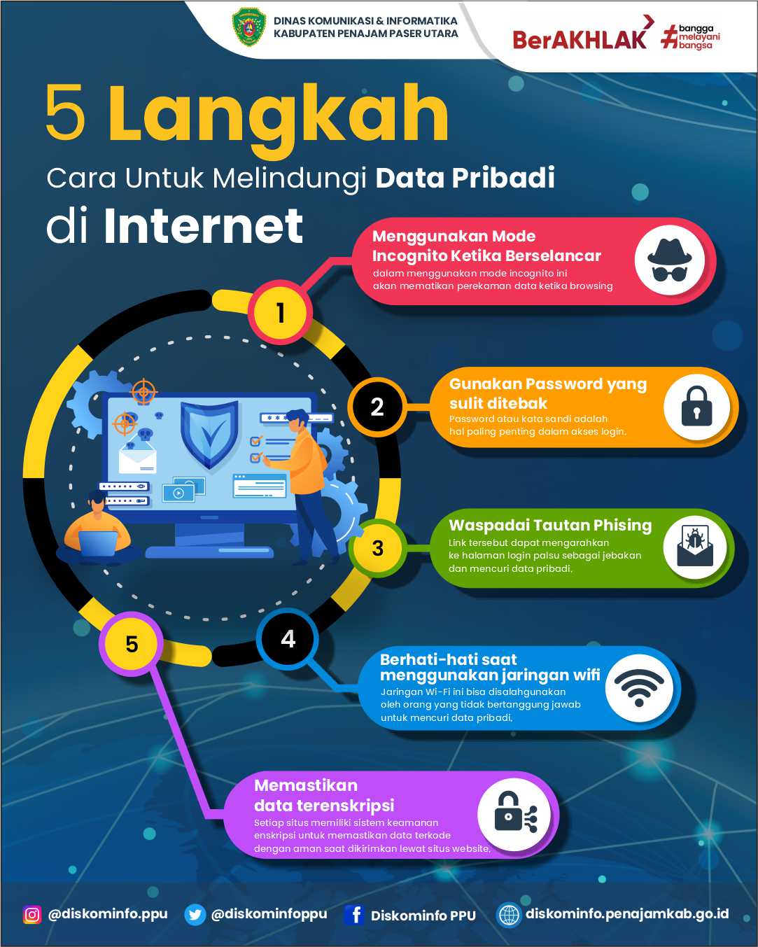 Dukungan Diskominfo PPU untuk Penerapan E-Office di Sekolah - Diskominfo